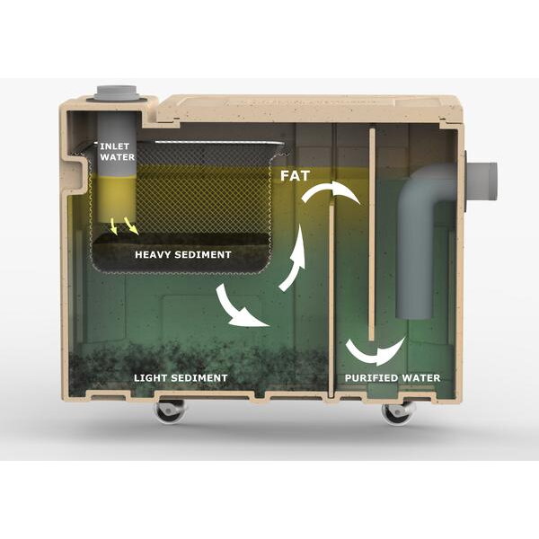 StandartPark Separator grasimi sgpe05 standardpark - Brick Romania